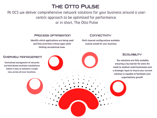 About Us – Otto Communications