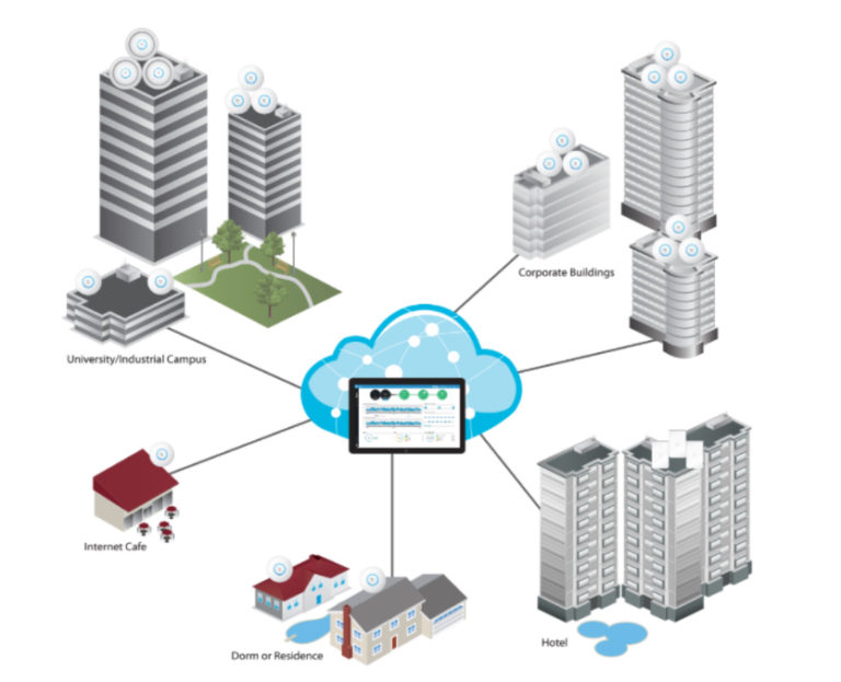 Network – Otto Communications