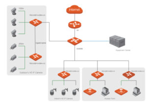 Network – Otto Communications